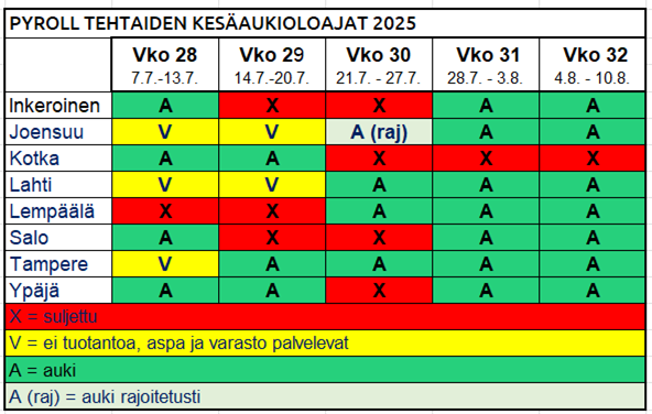 Pyroll Pakkaustehtaiden kesäaukioloajat 2025 | Pyroll